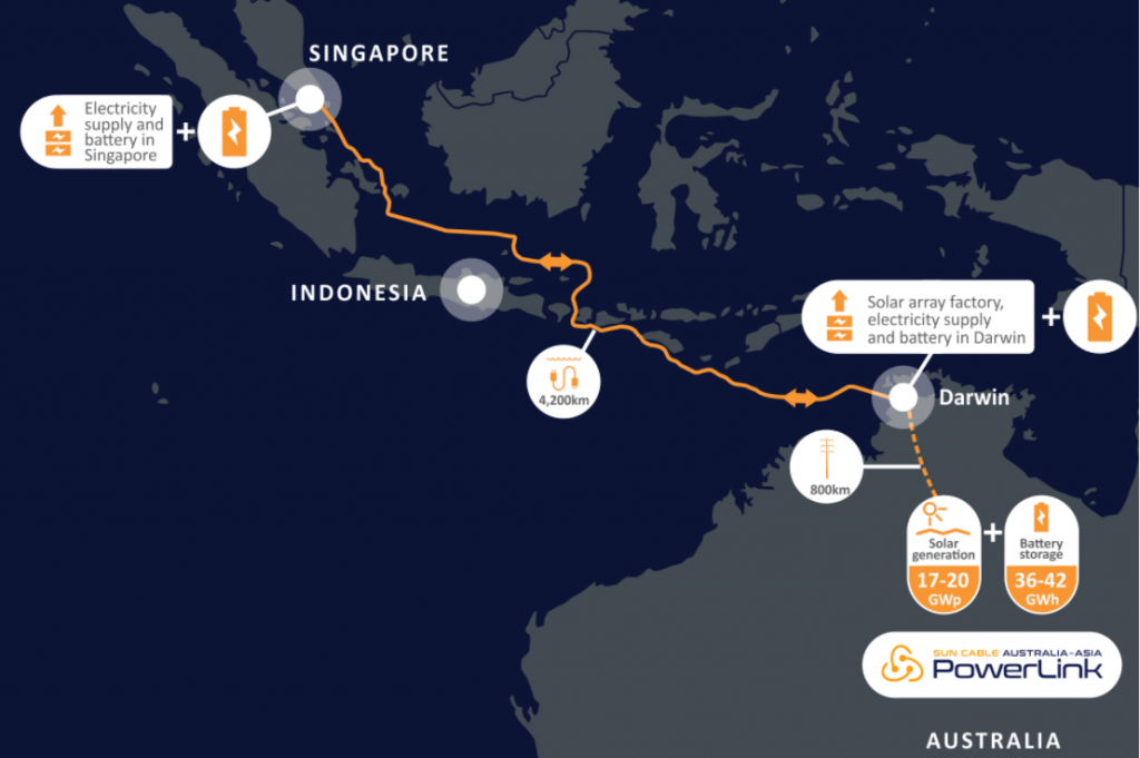 Sun Cable’s Australia-Asia Project Reaches Investment Ready Milestone ...